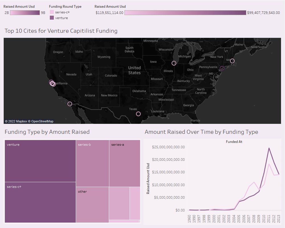 Hyperspace by HTML5 UP
